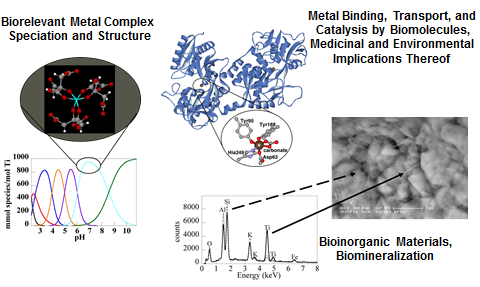 Research – Studying Bioinorganic Chemistry at Temple University